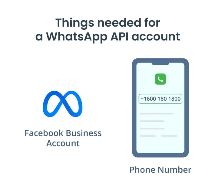 How to Use WhatsApp Business with Multiple Users?